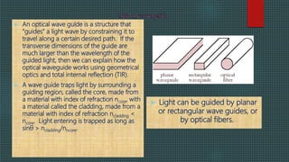 Optical fibers 2 ppt | PPTX | Physics | Science