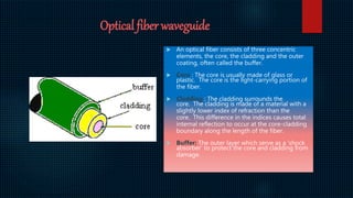 Optical fibers 2 ppt | PPTX | Physics | Science