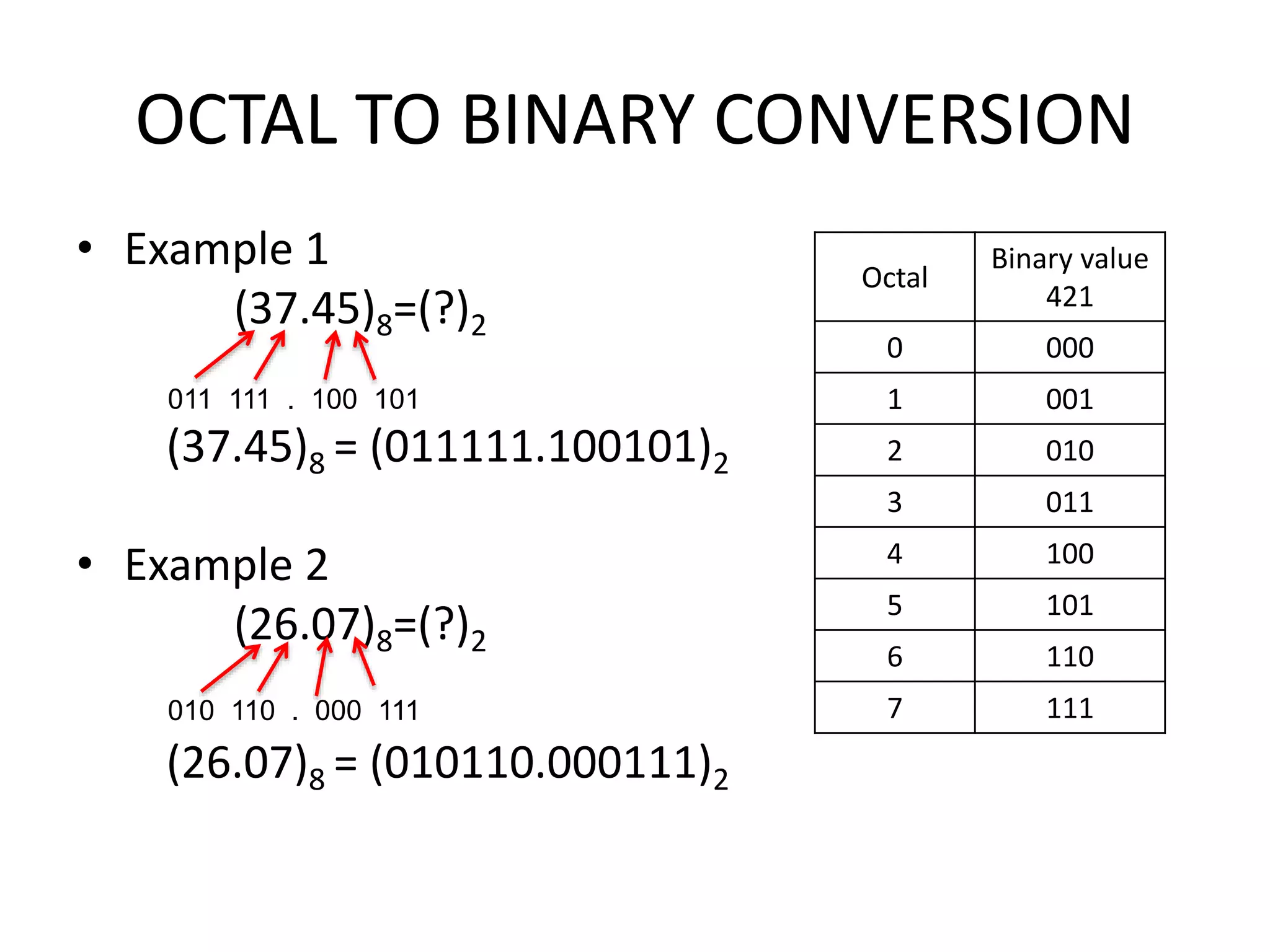 Number_Systems_and_Boolean_Algebra.ppt