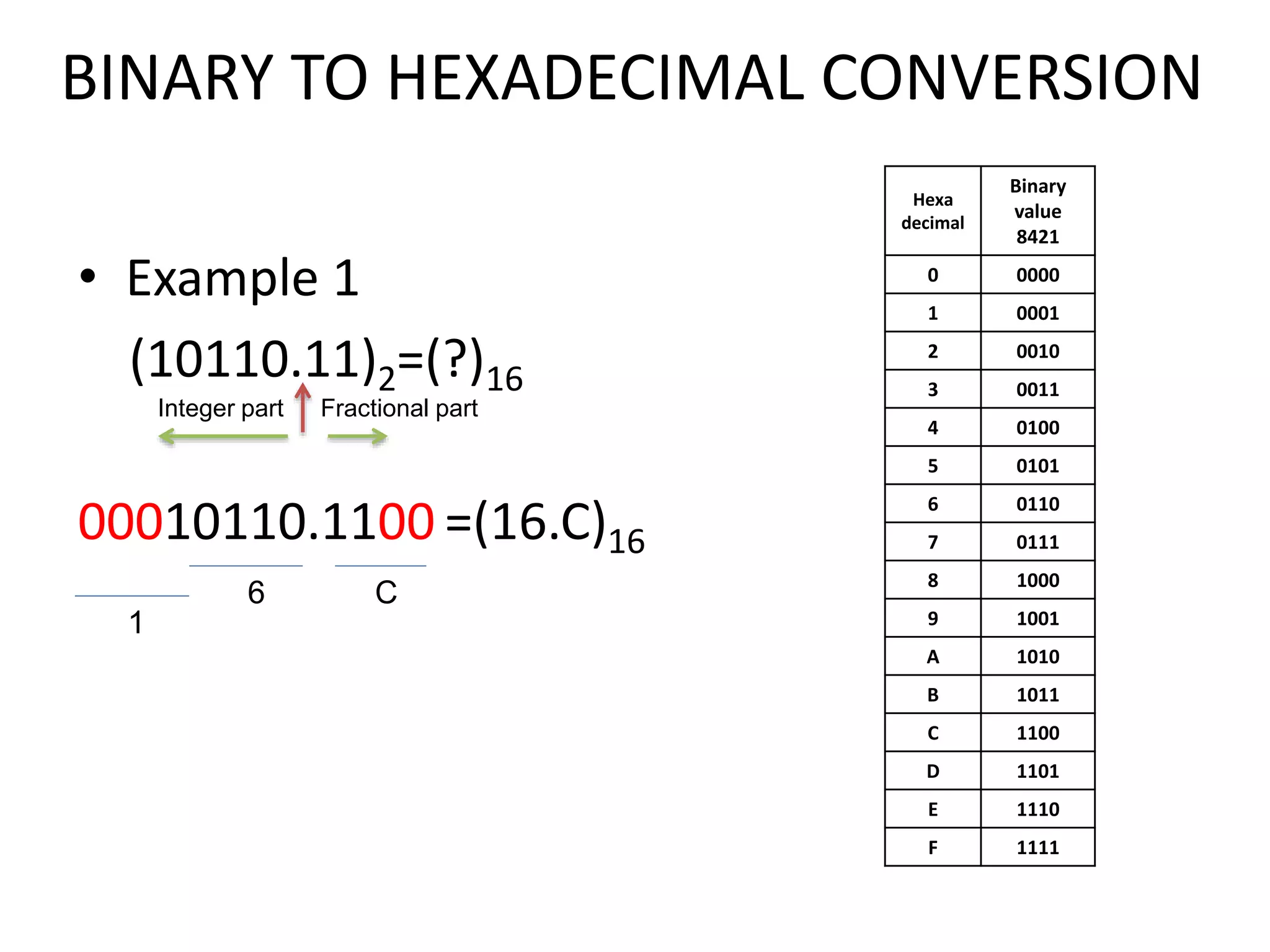 Number_Systems_and_Boolean_Algebra.ppt