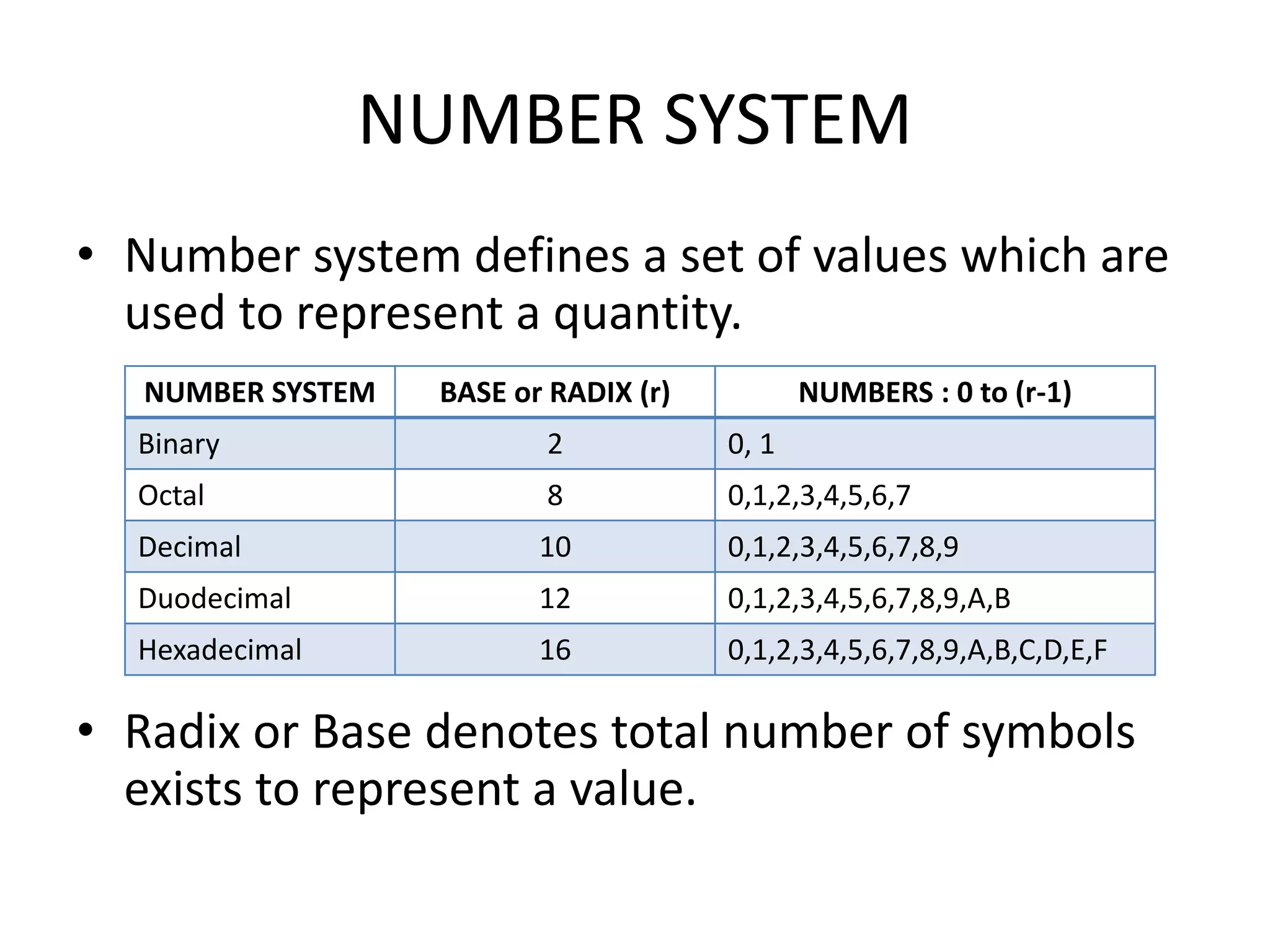 Number_Systems_and_Boolean_Algebra.ppt