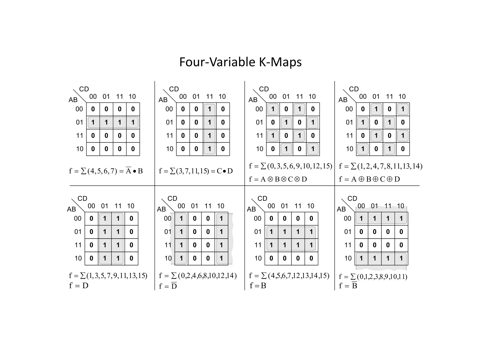 Number_Systems_and_Boolean_Algebra.ppt