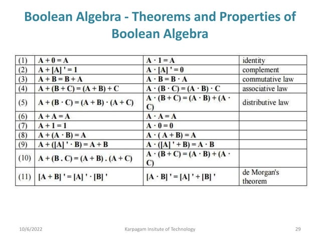 Number_Systems_and_Boolean_Algebra.ppt