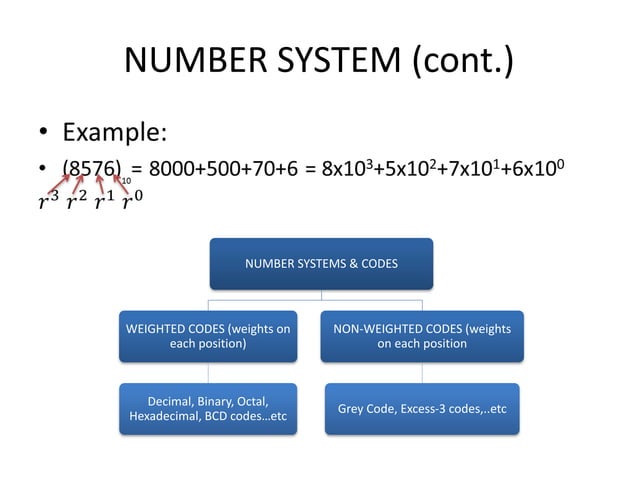 Number_Systems_and_Boolean_Algebra.ppt