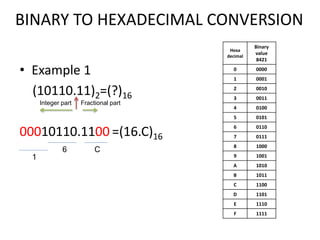Number_Systems_and_Boolean_Algebra.ppt