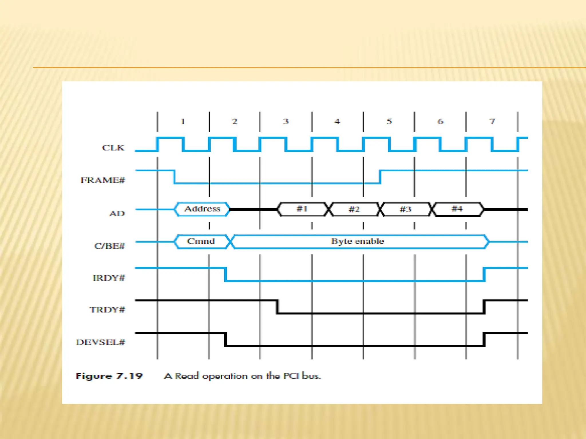 PCI bus | PPTX