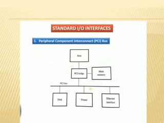 PCI bus | PPT
