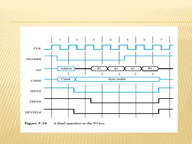 PCI bus | PPT
