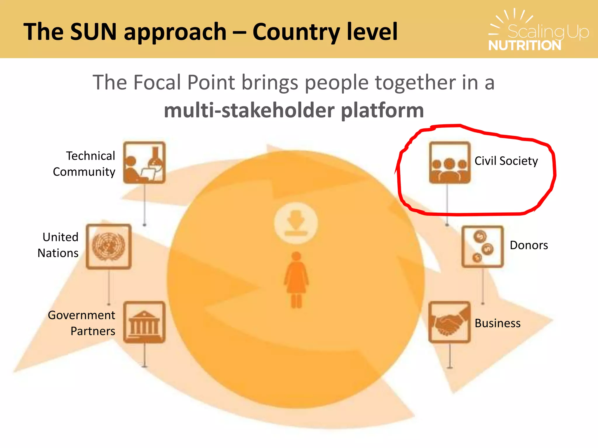 Understanding the Essential Nutrition Actions Framework_Victoria Quinn ...