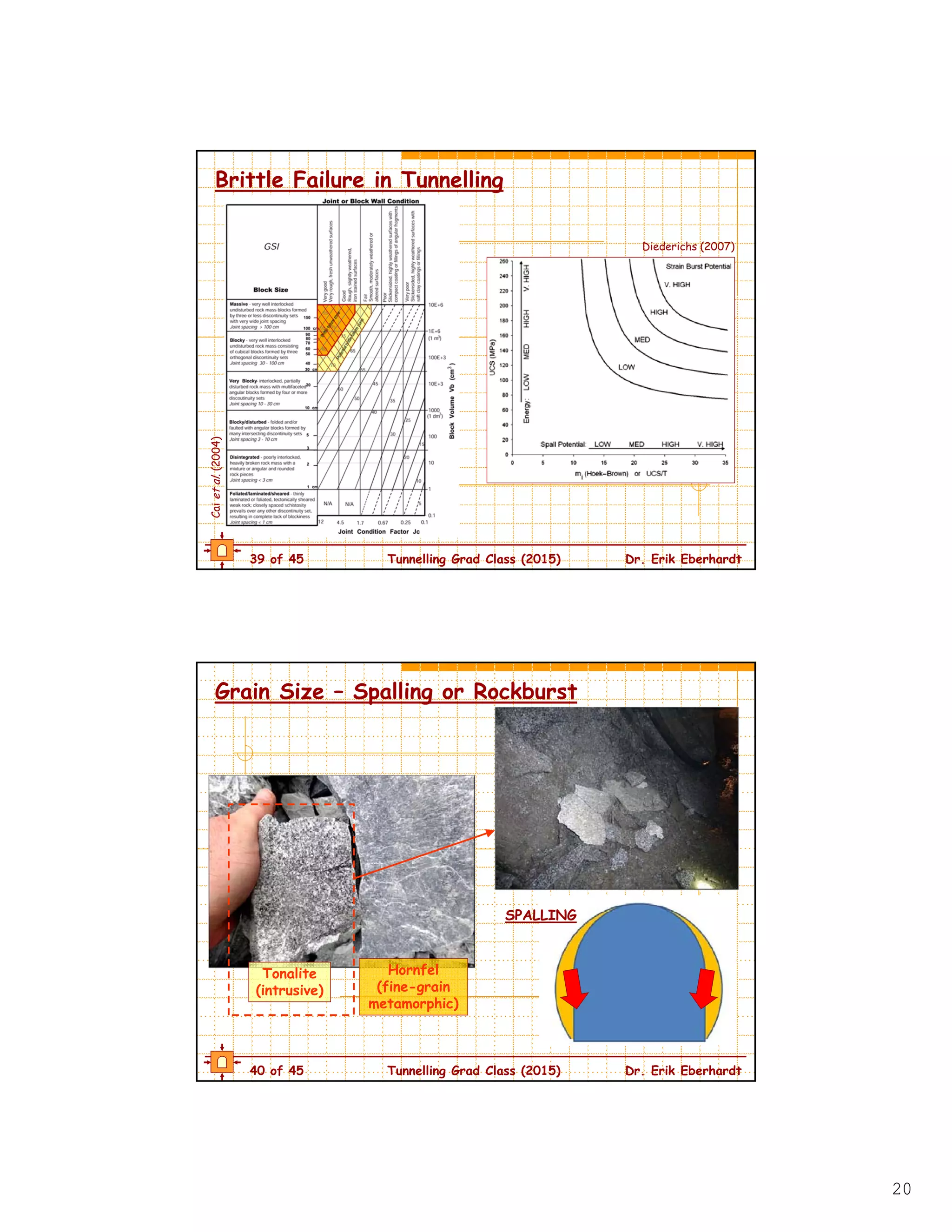 Tunnelling & underground design (Topic7-brittle failure) | PDF