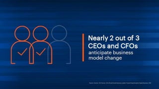 APIdays Paris 2018 - The State of the API Industry Paolo Malinverno, VP ...