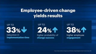 APIdays Paris 2018 - The State of the API Industry Paolo Malinverno, VP ...