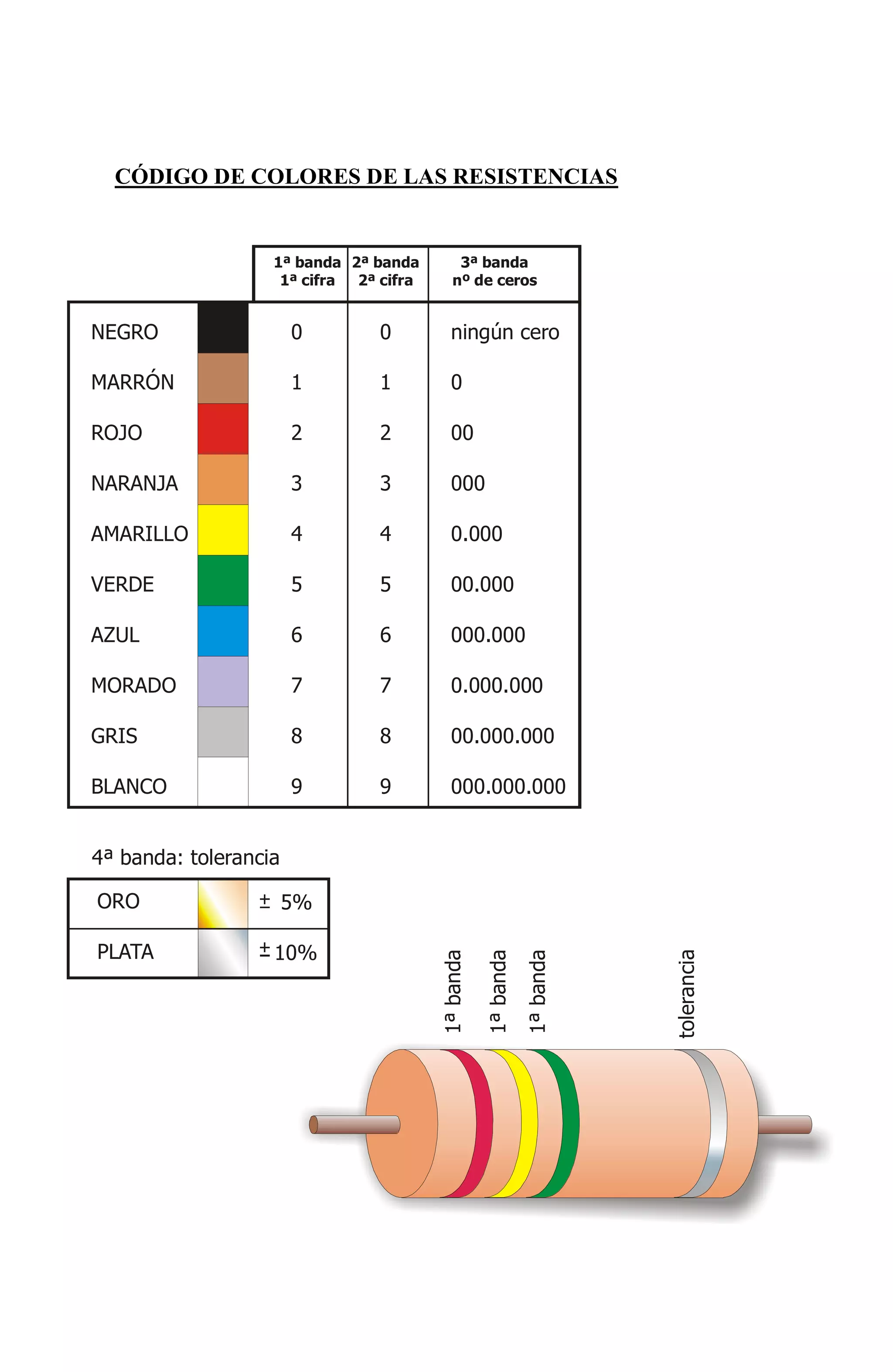 Código de colores | PDF | Descarga Gratuita