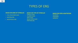 ERGVEP presentation dhir hospital bhiwani.pptx