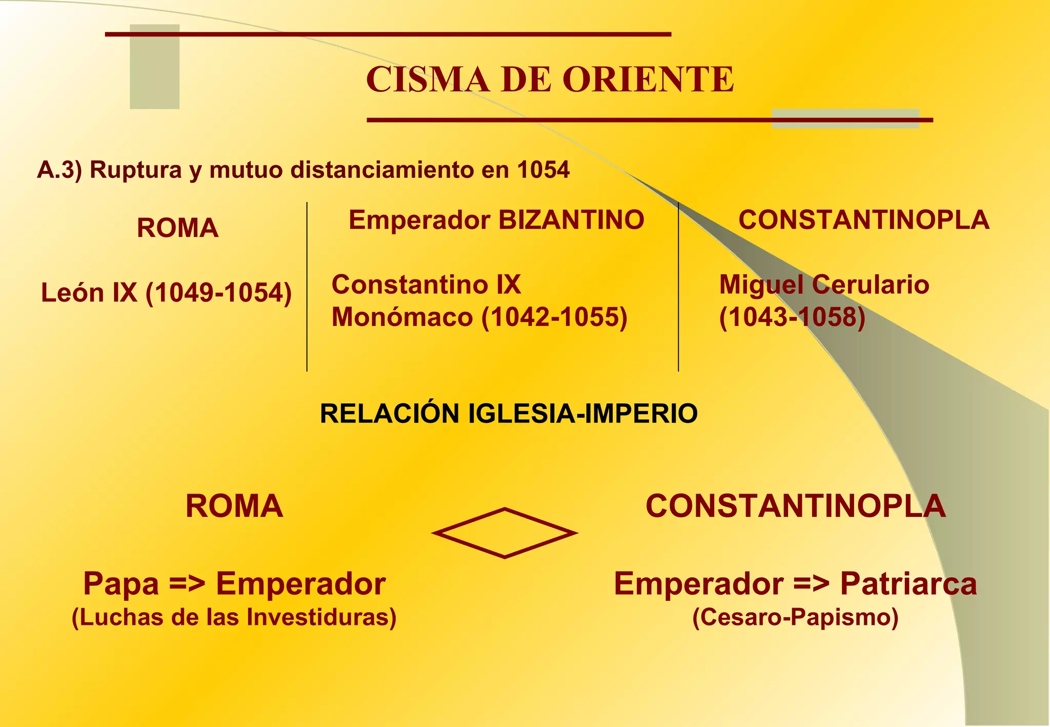 Cisma de Oriente y Occidente | PPT