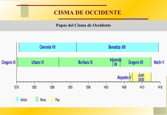 Cisma de Oriente y Occidente | PPT
