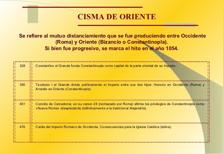 Cisma de Oriente y Occidente