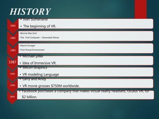 VR | PPTX | Home Entertainment Systems | Consumer Electronics