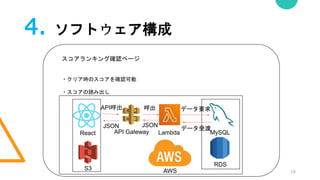 Raspberry PiとUnityを用いたMetaQuest VR-App開発.pptx
