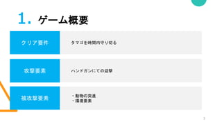Raspberry PiとUnityを用いたMetaQuest VR-App開発.pptx