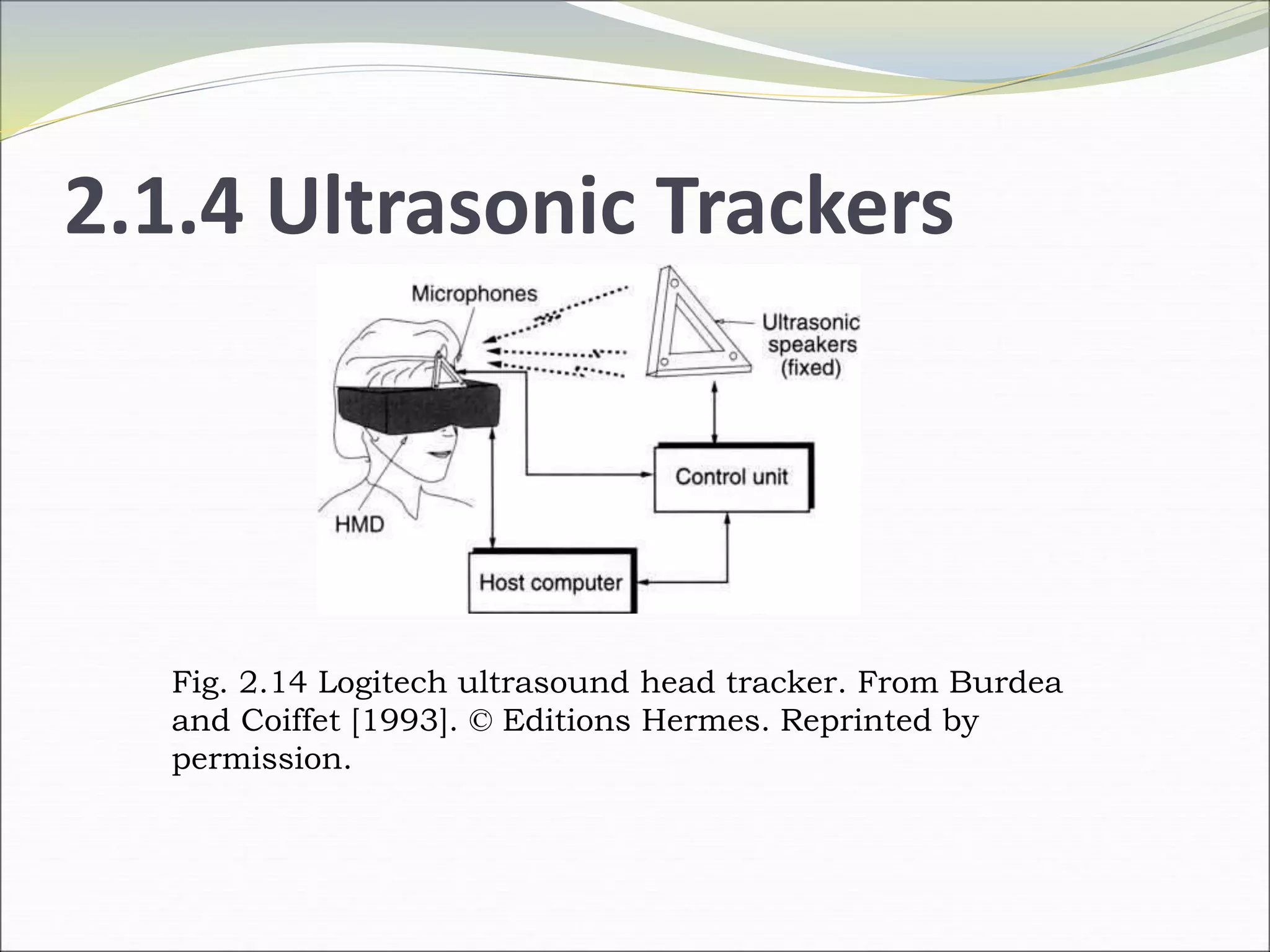 Introduction to Virtual Reality | PPT