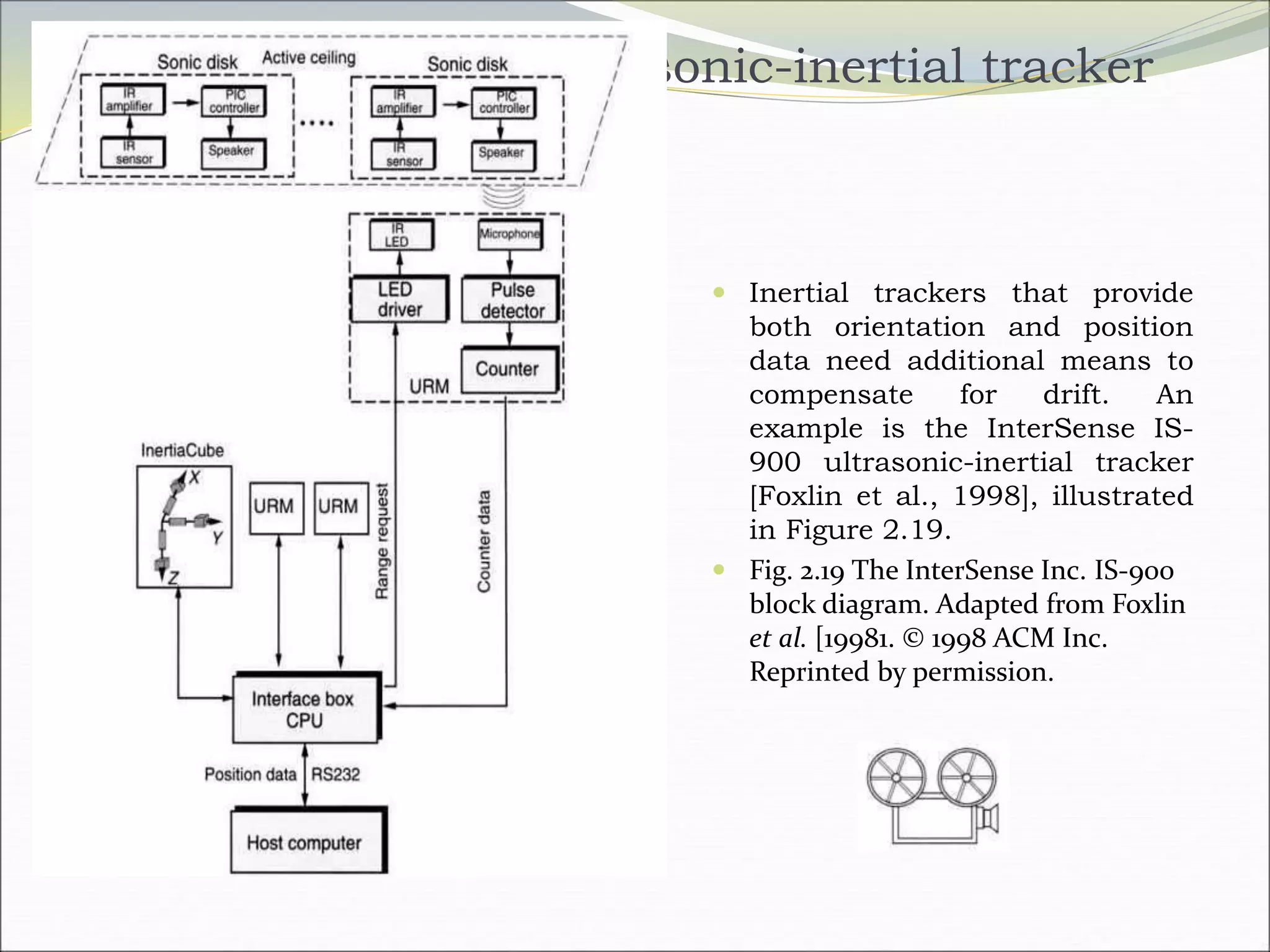 Introduction to Virtual Reality | PPT