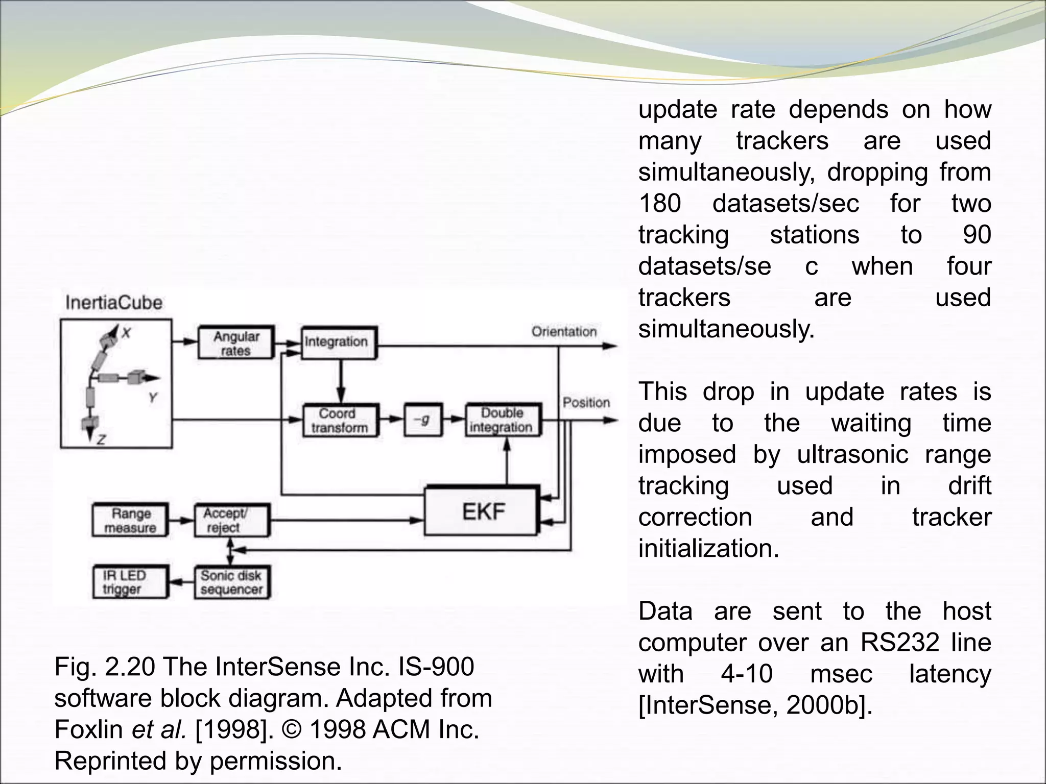 Introduction to Virtual Reality | PPT