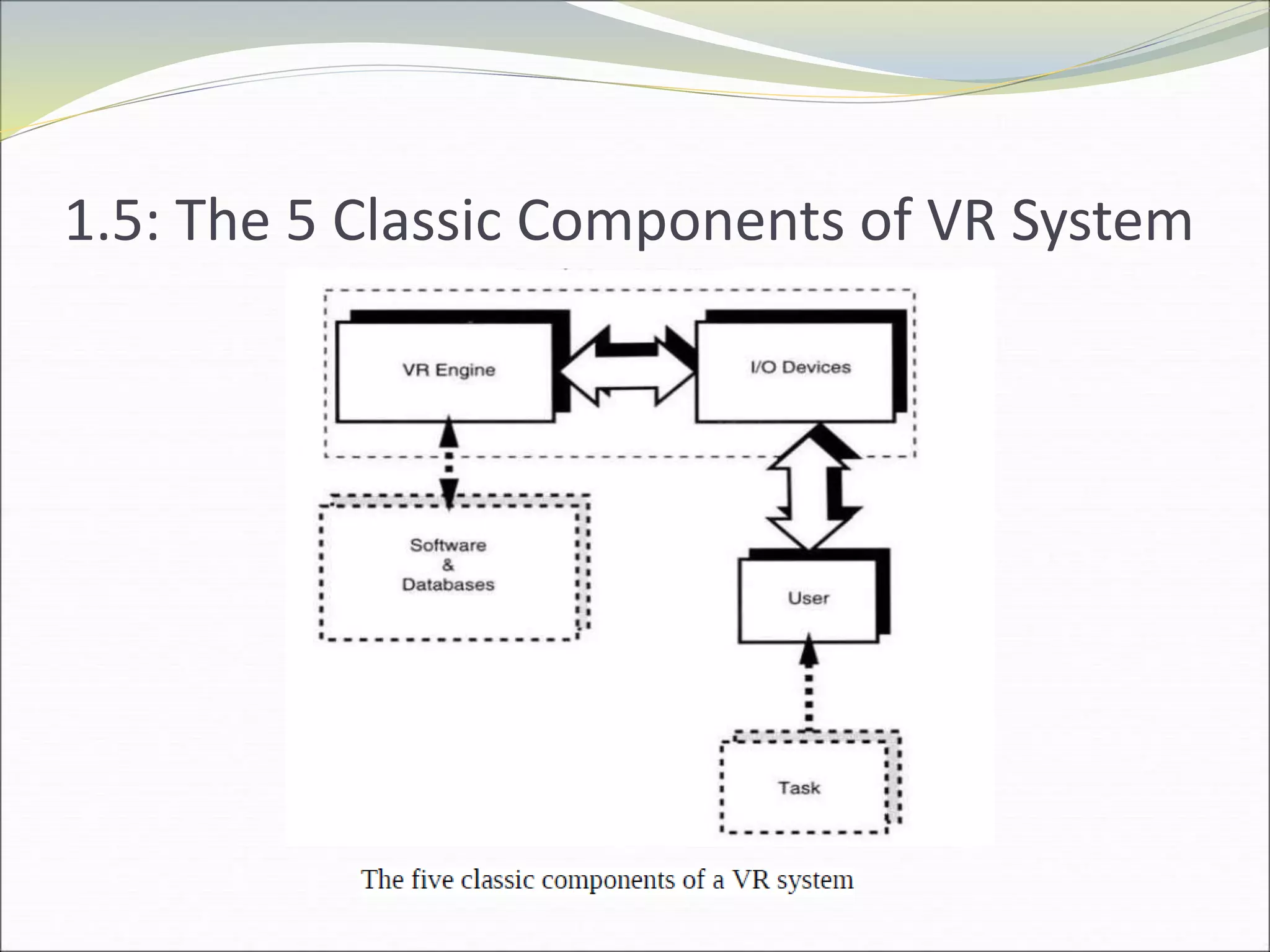 Introduction to Virtual Reality | PPT