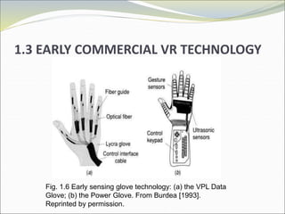 Introduction to Virtual Reality | PPT