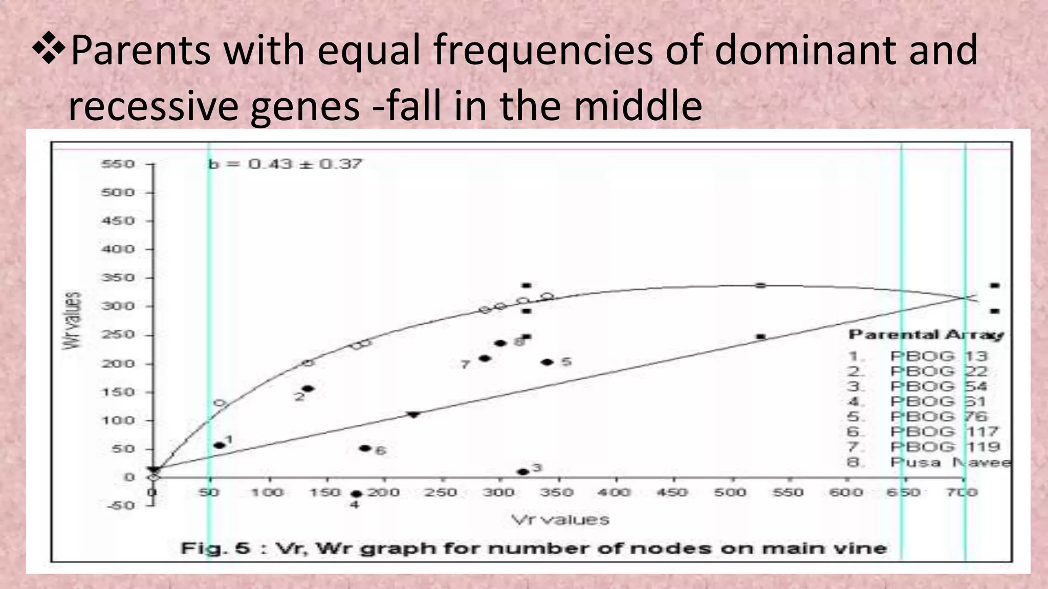 Vr wr graph | PPTX | Science