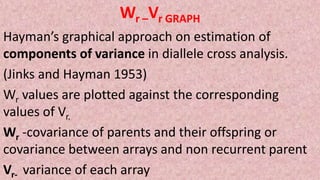 Vr wr graph | PPTX | Science