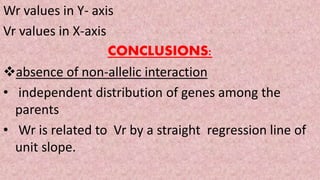 Vr wr graph | PPTX | Science