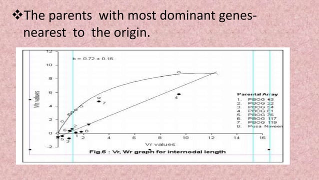 Vr wr graph | PPTX | Science