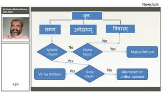 VR-07 Vrittha Rathnakaram and Narayaneeyam | PPT