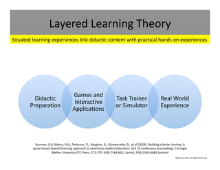 VR 101 IMSH 2018 | PPT