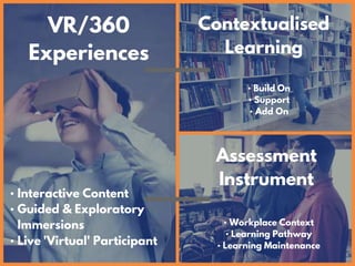 VR 360 Learning | PPTX