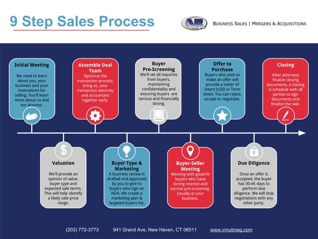 9 Step Business Sales Process | PPT