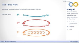 Vraag 02 DevOps examenvoorbereiding | PPTX | Career Planning | Careers
