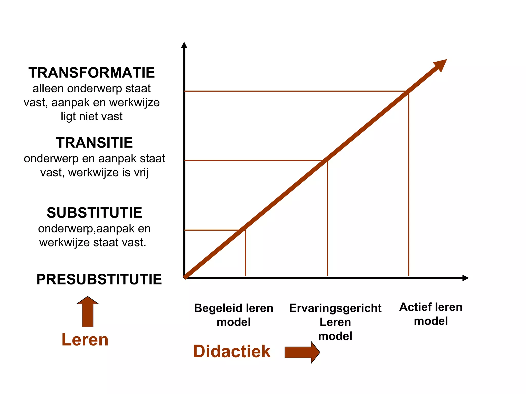 Vraagarticulatie Ict En Onderwijs | PPT