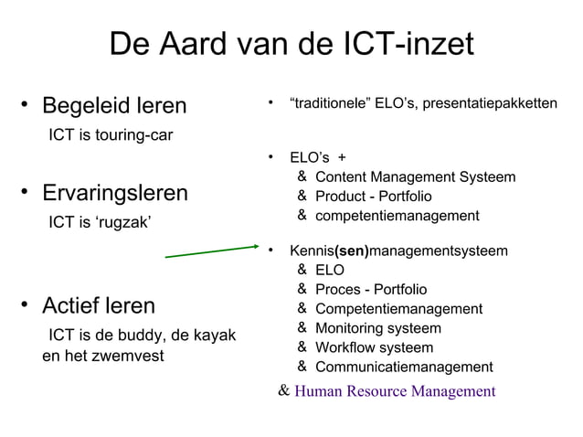 Vraagarticulatie Ict En Onderwijs | PPT
