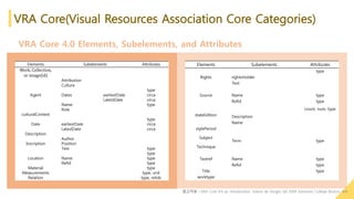 Vra core | PPT