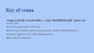 Vrana | PPTX
