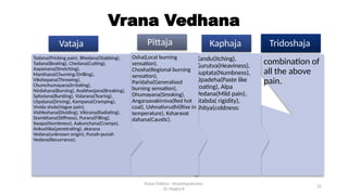 Vrana Chikitsa-Shashtiupakarma , Vrana upadrava, Pathya-Apathya.pptx