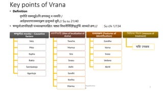 Vrana Chikitsa-Shashtiupakarma , Vrana upadrava, Pathya-Apathya.pptx