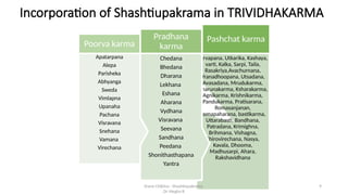Vrana Chikitsa-Shashtiupakarma , Vrana upadrava, Pathya-Apathya.pptx