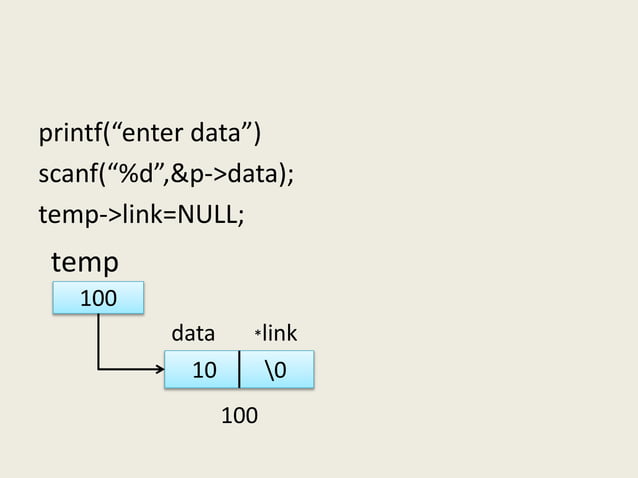 Circular singly linked list ( Display and analysis) | PPT Circular singly linked list ( Display and analysis) | PPT