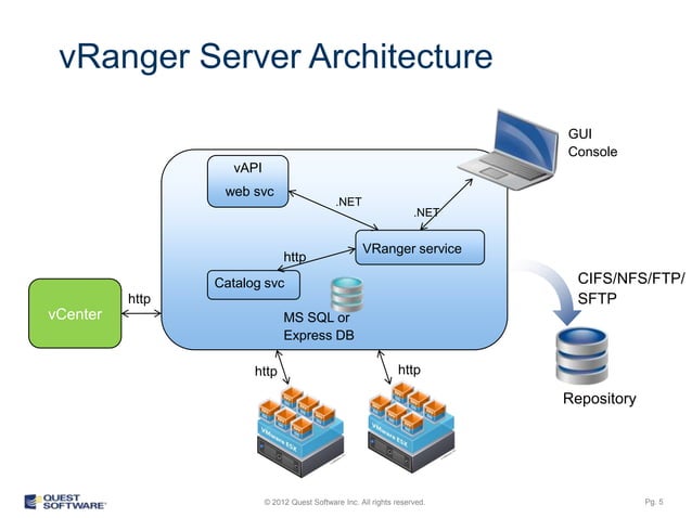 vRanger feature overview august 2012 - dell-maxwell | PPT