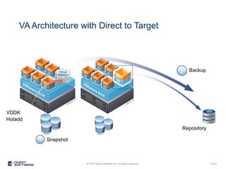 vRanger feature overview august 2012 - dell-maxwell | PPT
