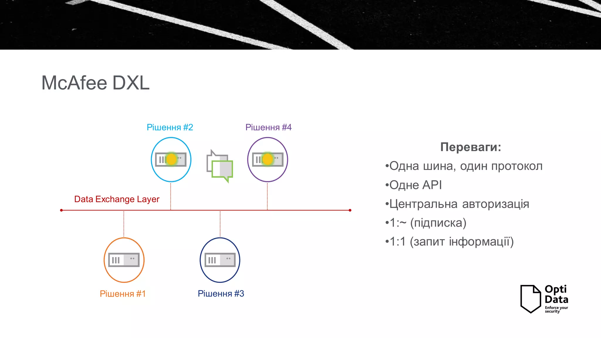 Робота із malware. McAfee ATD+TIE+DXL/OpenDXL | PDF