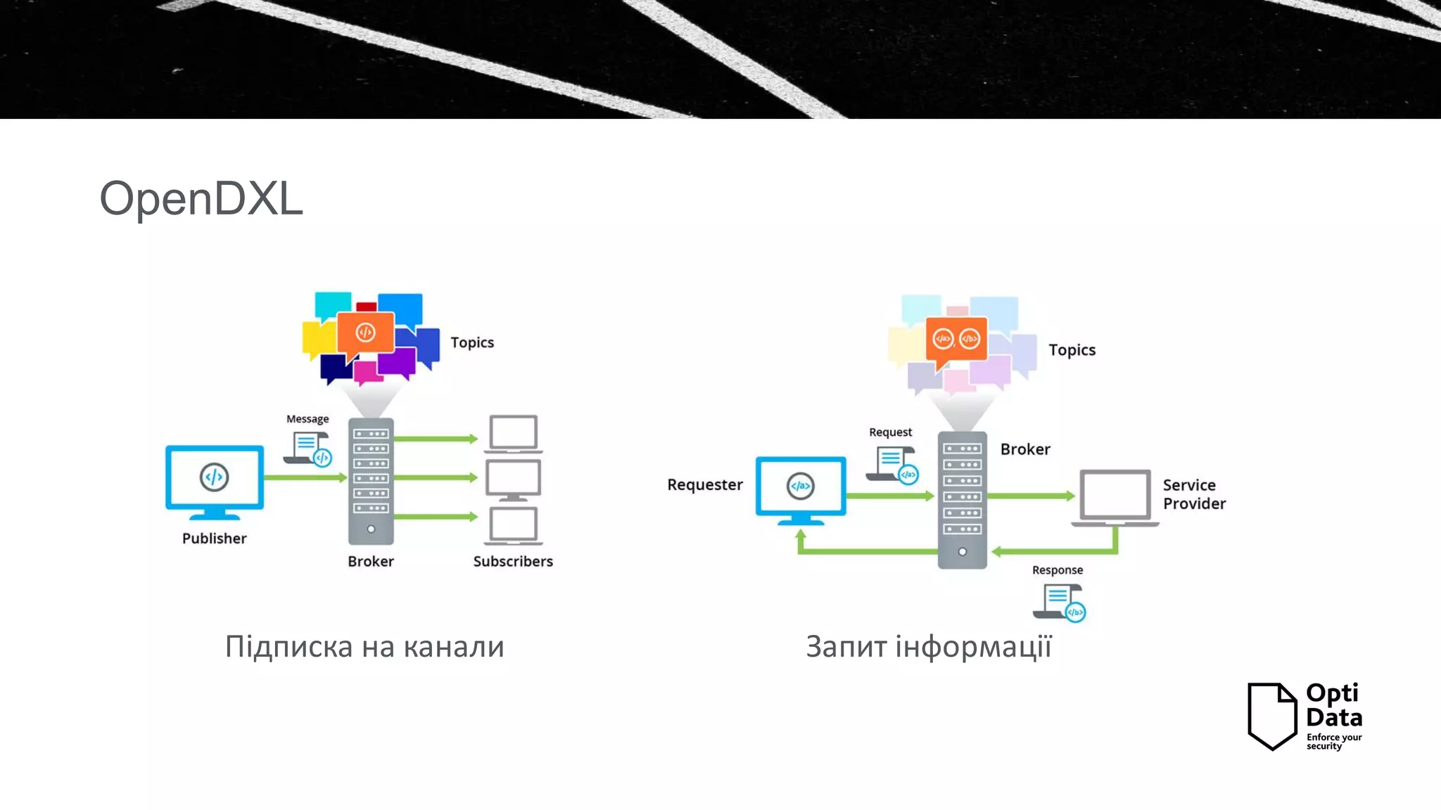 Робота із malware. McAfee ATD+TIE+DXL/OpenDXL | PDF